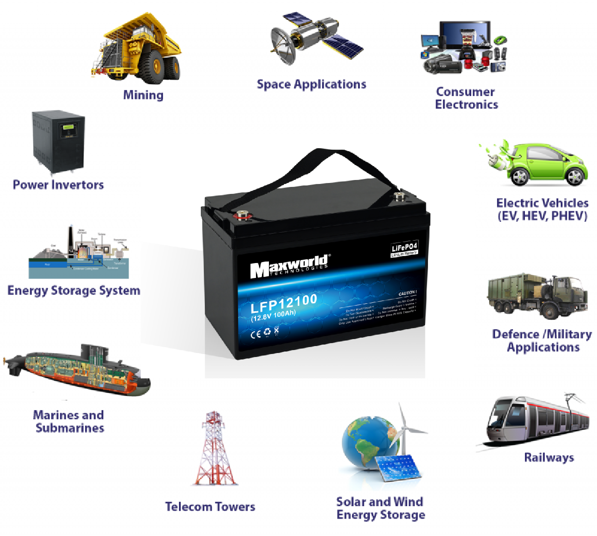 The Benefits of Lithium Iron Phosphate Batteries