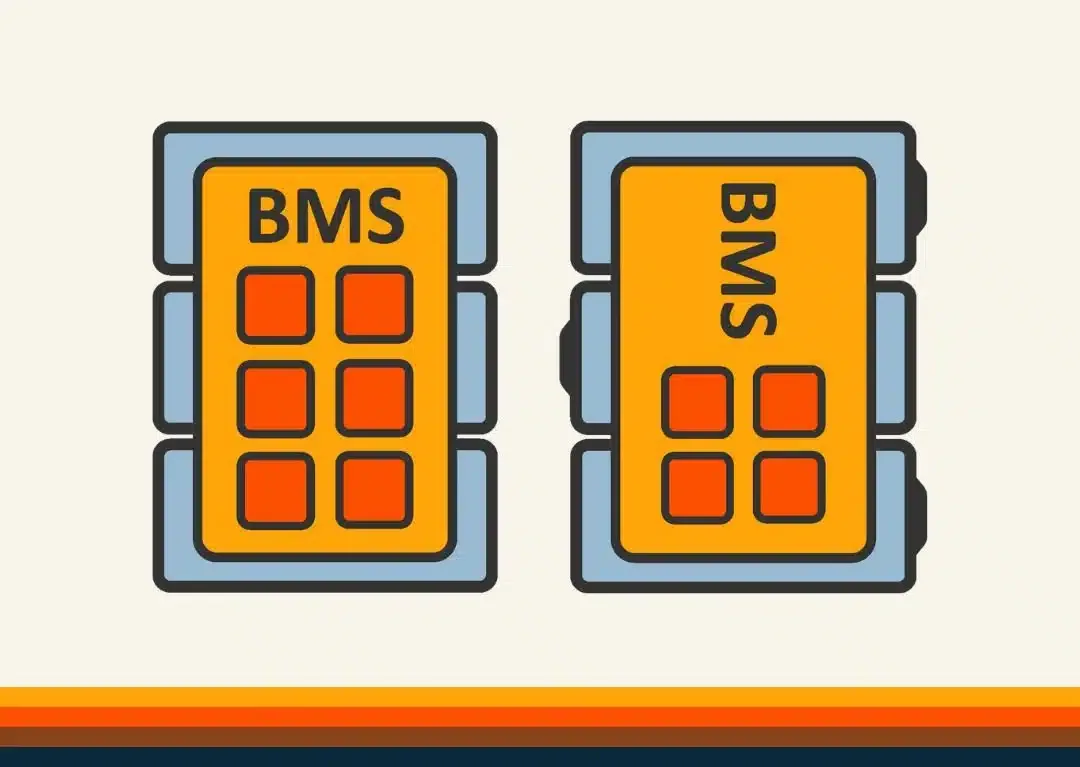 Systèmes de gestion des batteries (Bms): Pourquoi ils sont essentiels ...